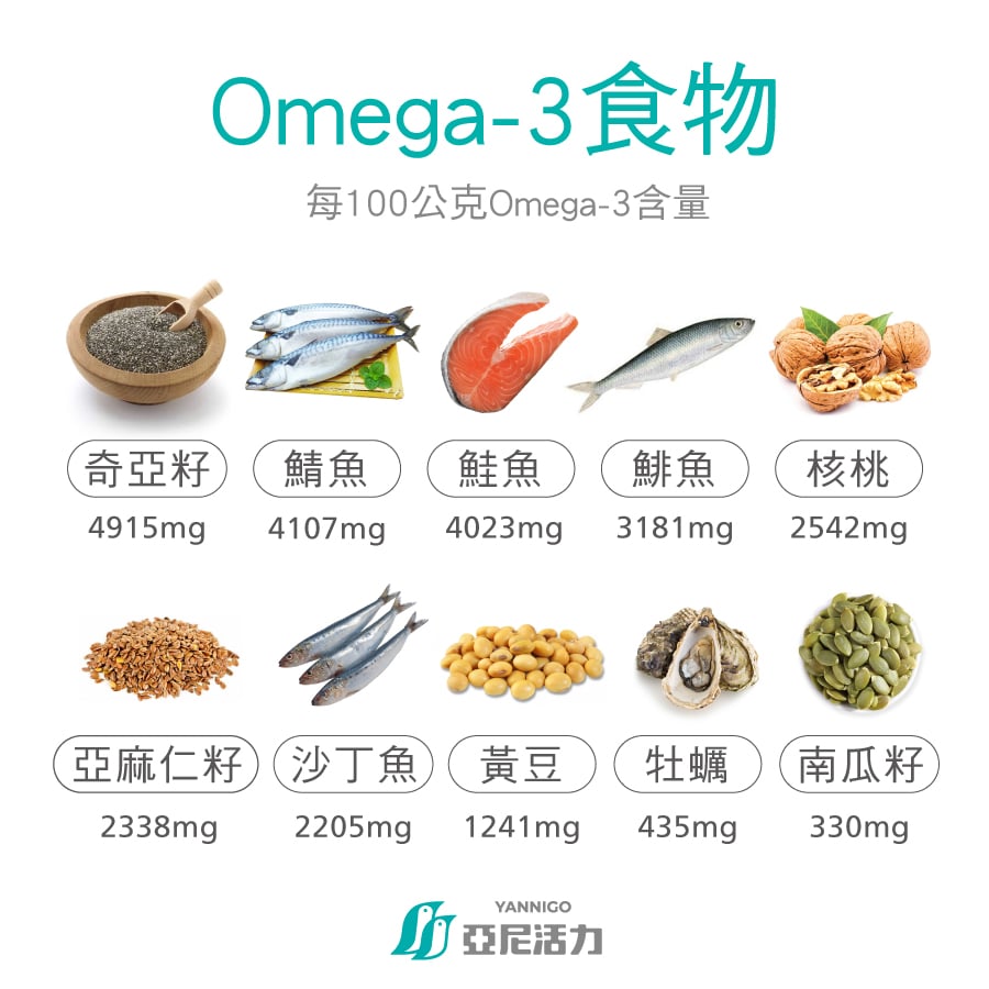 補充Omega-3這樣吃！來源、功效、副作用一次報你知 - 亞尼活力