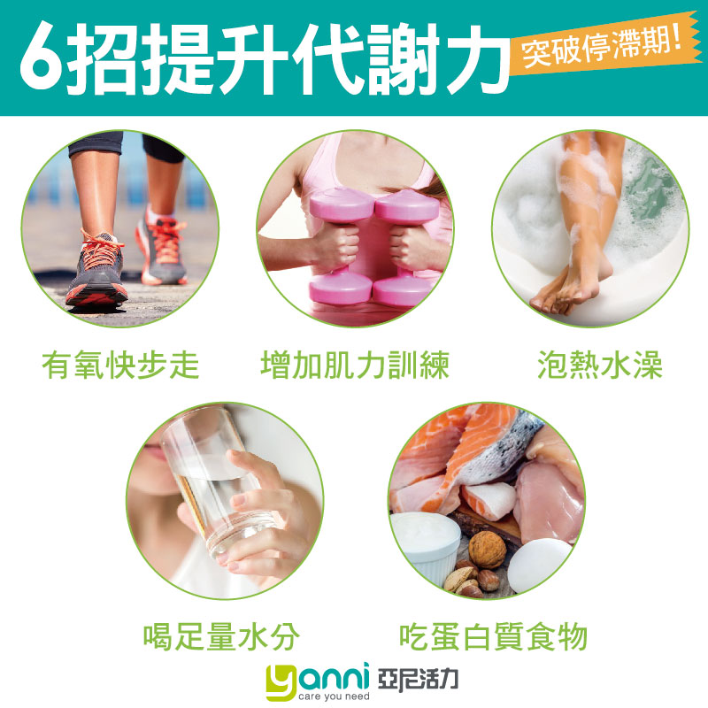 如何突破減肥停滯期?5招快速增加基礎代謝率方法 亞尼活力